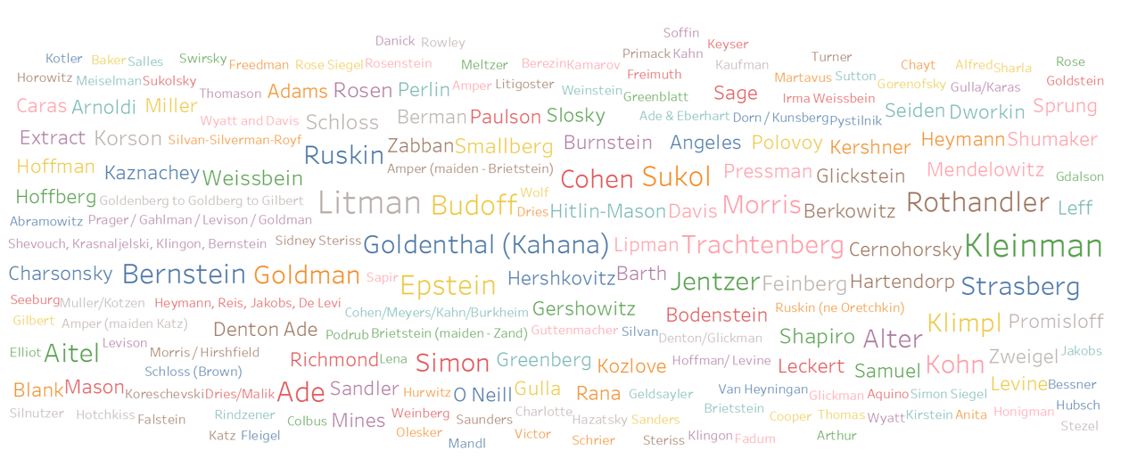 Mapping Jewish Ancestry